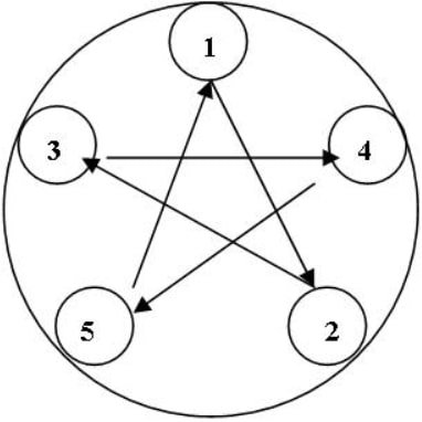The Chevy Equinox’s Correct Bolt Pattern [2025]