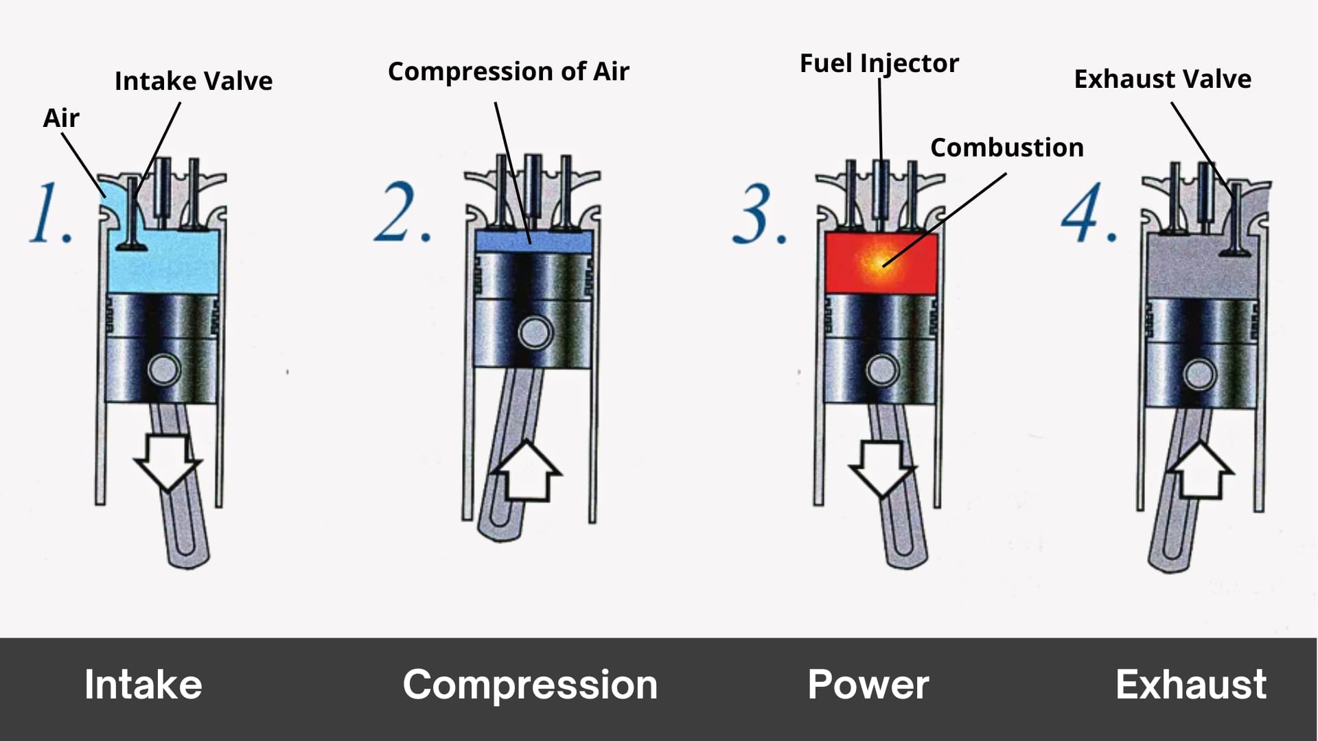 How to Detect a Bad 6.0 Powerstroke ICP Sensor (7 Symptoms to Look Out ...