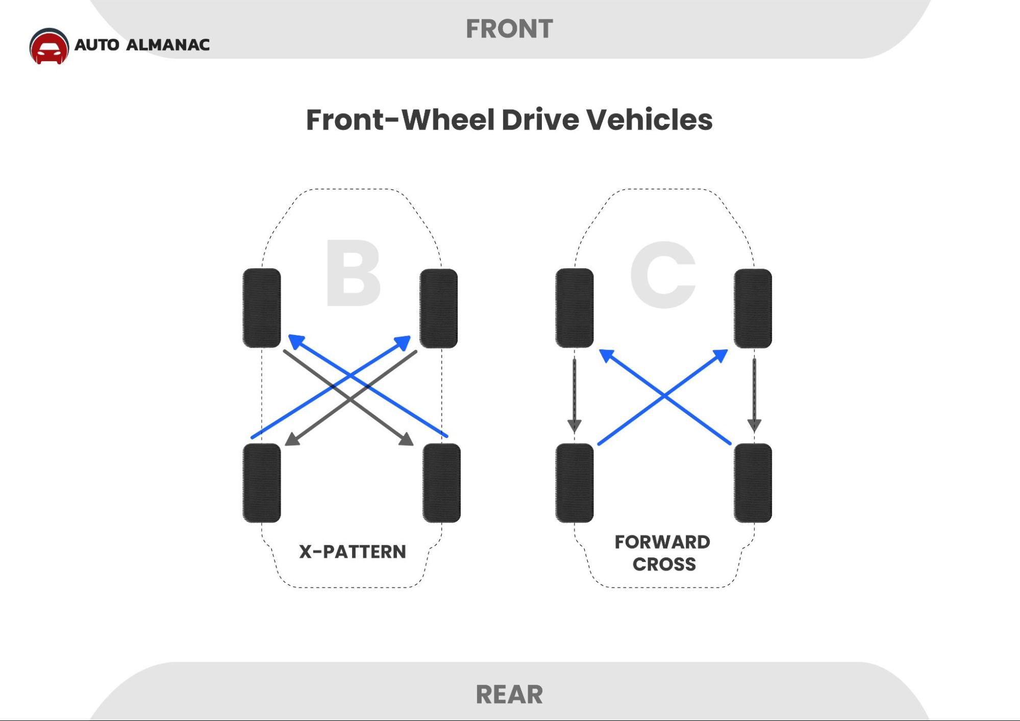 How Many Miles Can the Toyota Prius Last? [ANSWERED] [2025]