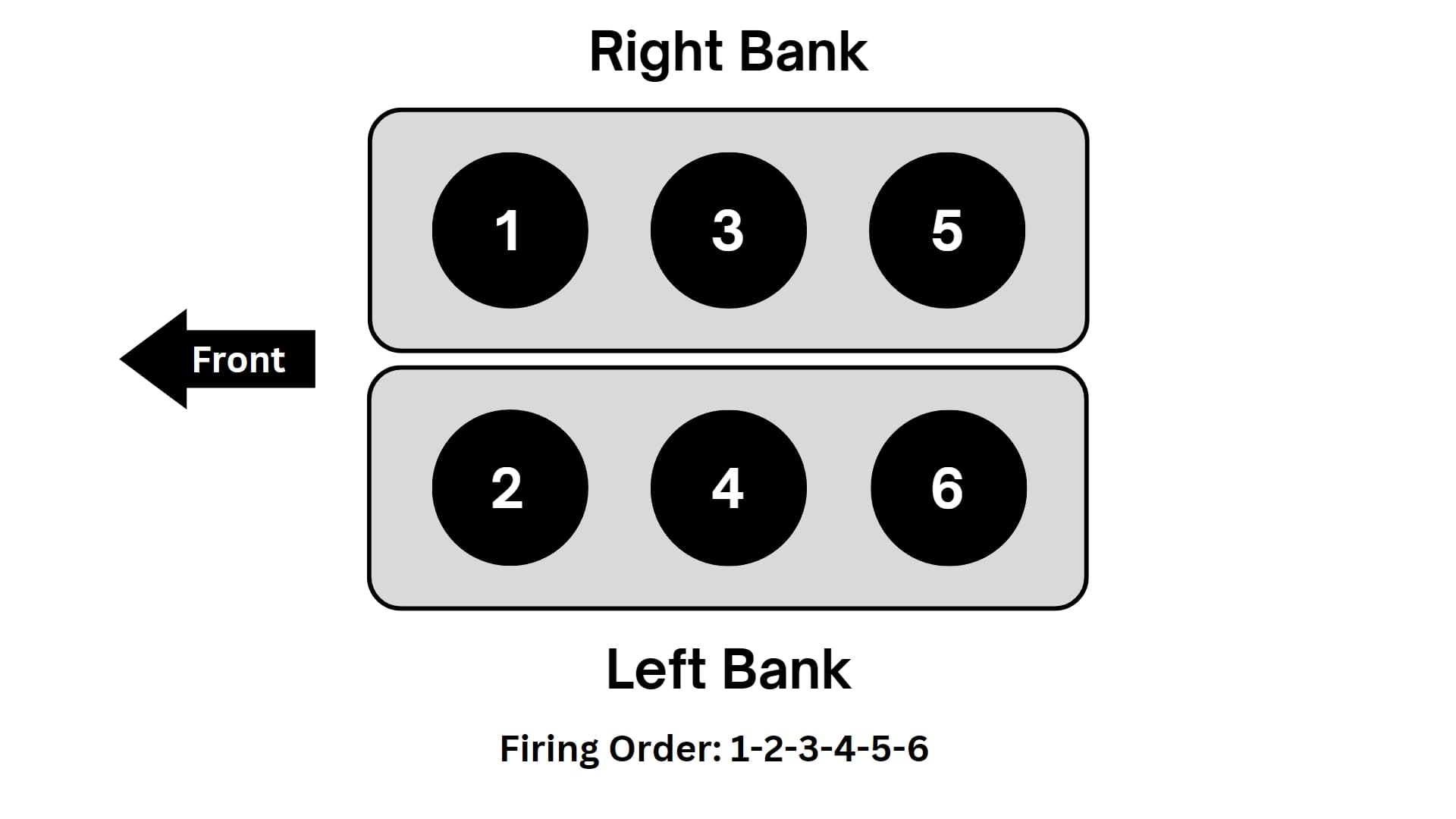 The Correct Firing Order of a Dodge Charger [EXPLAINED] [2025]