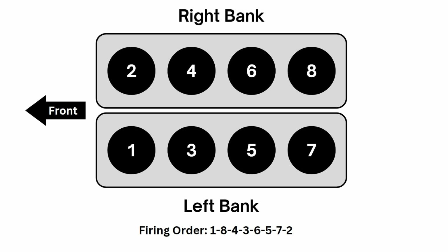 The Correct Firing Order of a Dodge Charger [EXPLAINED] [2025]