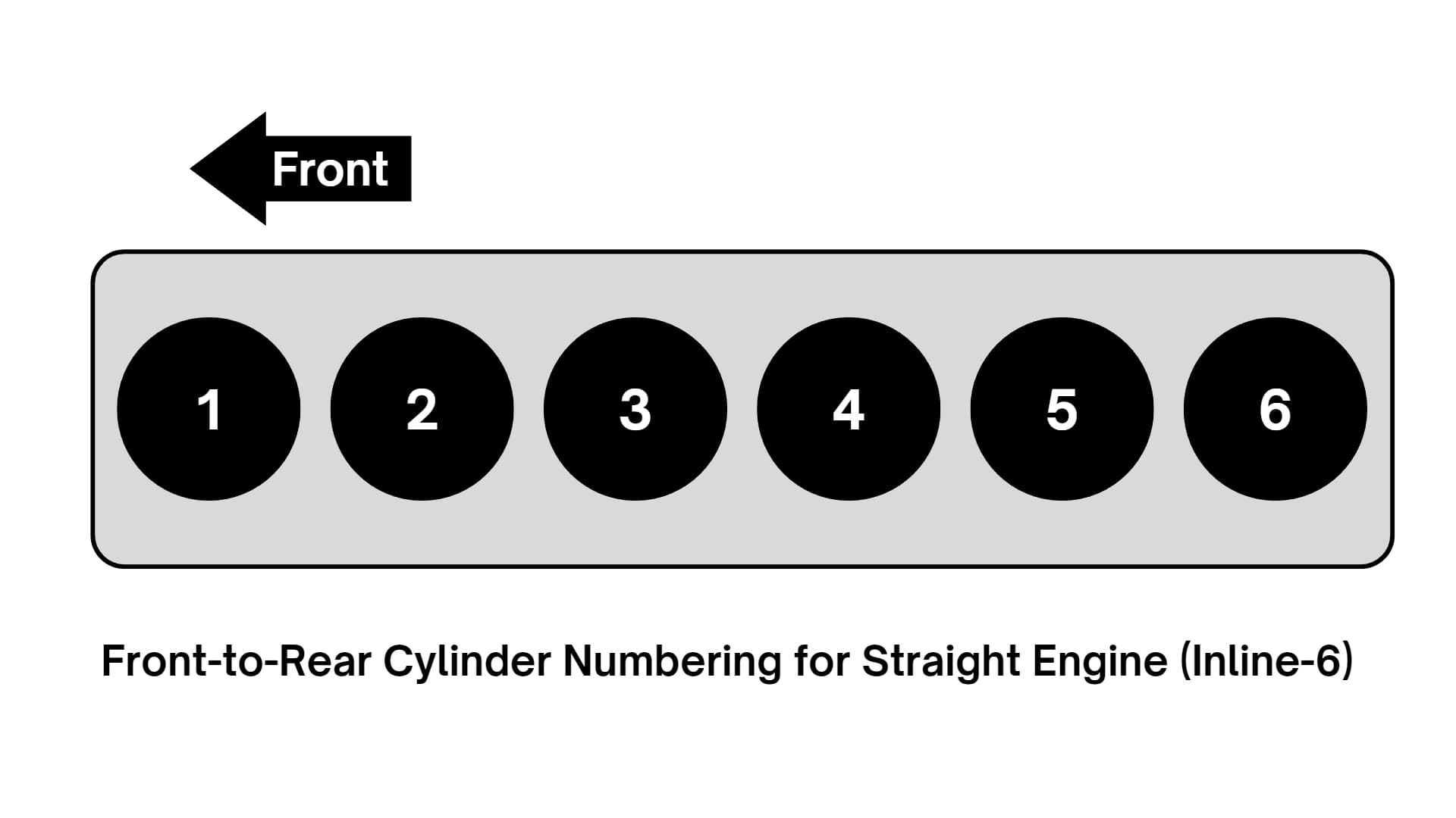 The Correct Firing Order of a Dodge Charger [EXPLAINED] [2025]