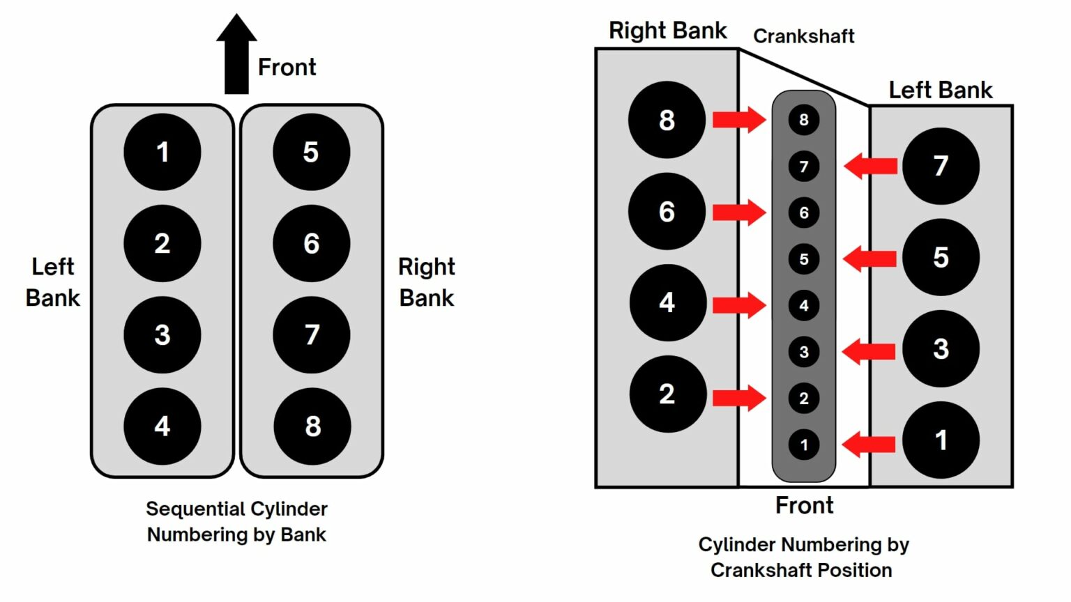 The Correct Firing Order of a Dodge Charger [EXPLAINED] [2025]