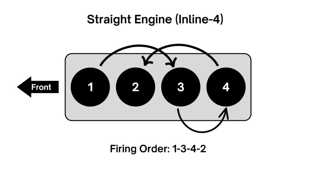 The Correct Firing Order of a Dodge Charger [EXPLAINED] [2025]
