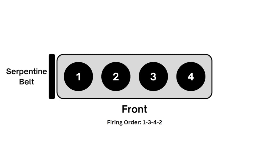 The Correct Firing Order of a Hyundai Santa Fe [ANSWERED]