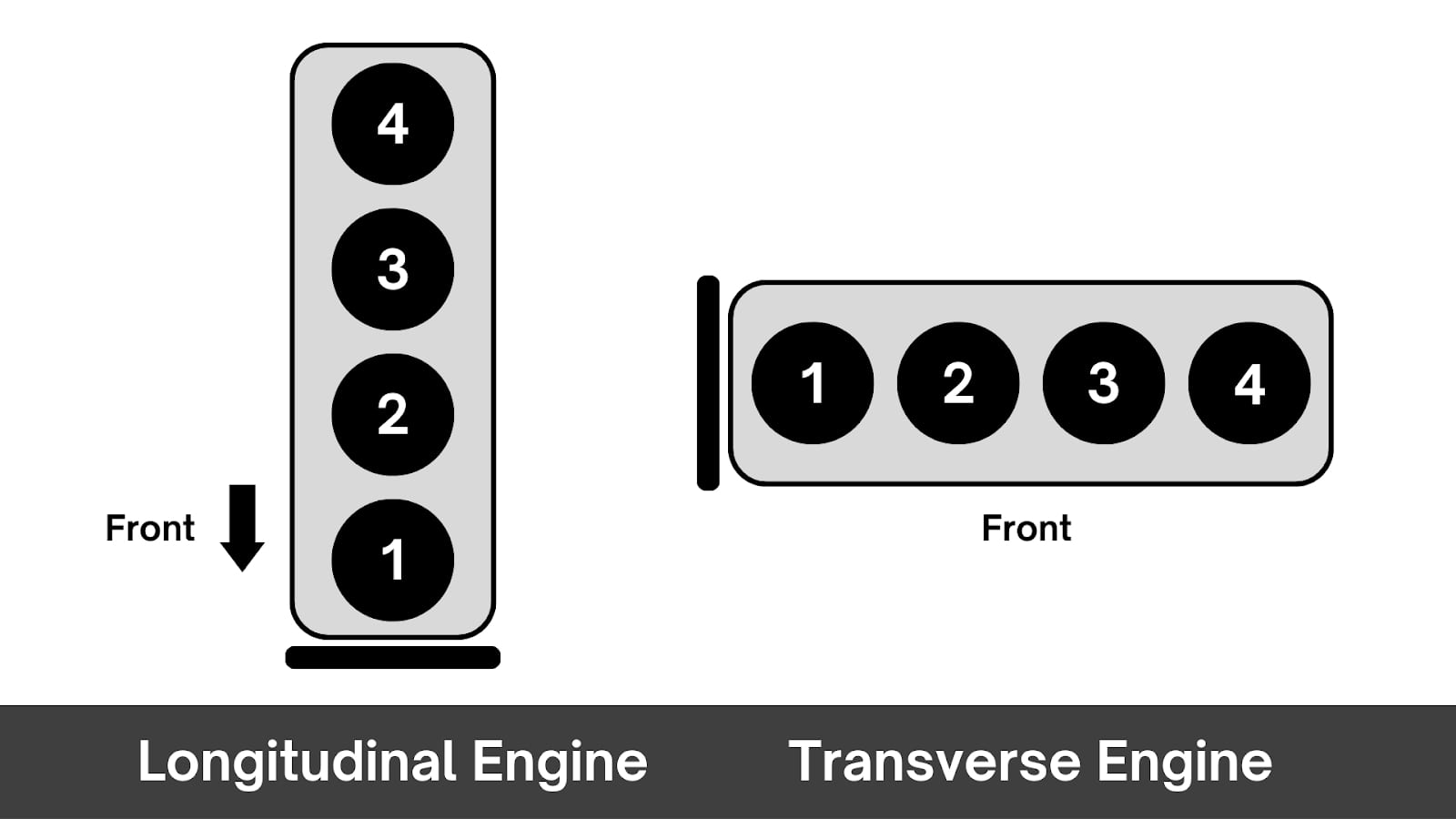What is the cylinder numbering of a Ford 6.2? [DIAGRAMS INCLUDED]