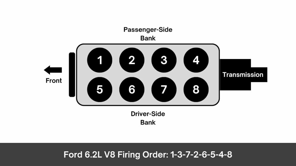 Ford Xr6 Firing Order