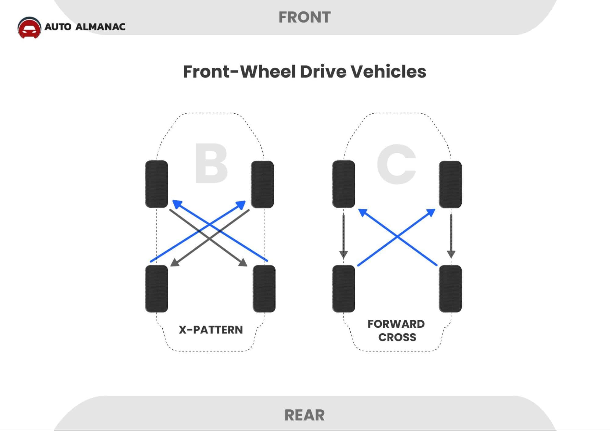 What does the Honda maintenance code A127 mean? [Services Included!]