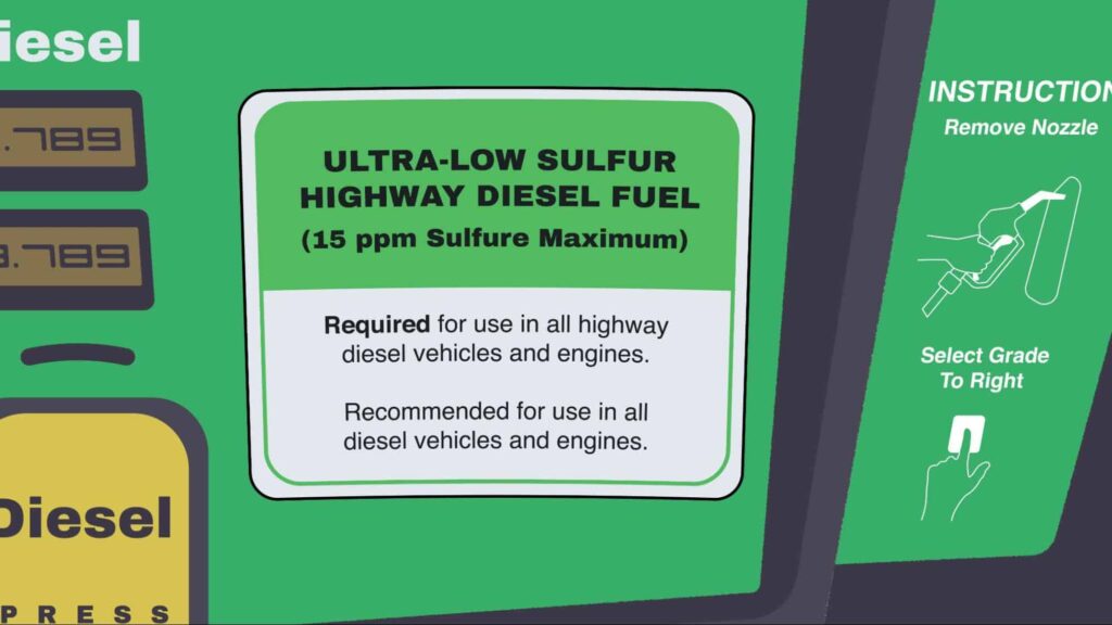 The Best Types of Gas to Keep Your Audi A3 Happy [ALL GENERATIONS]
