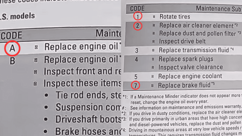What does the Honda maintenance code A127 mean? [Services Included!]