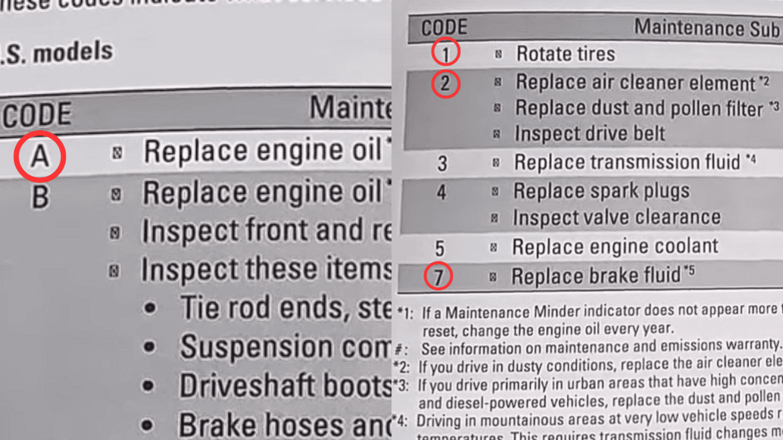 What does the Honda maintenance code A127 mean? [Services Included!]